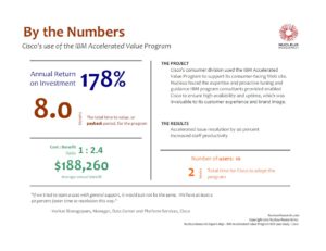 IBM ROI Case Study: Cisco