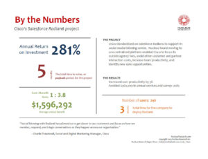Salesforce Radian6 ROI case study: Cisco