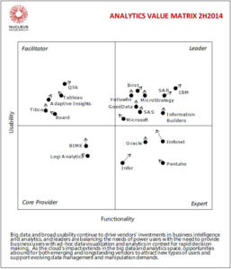 Technology Value Matrix Second Half 2014: Analytics