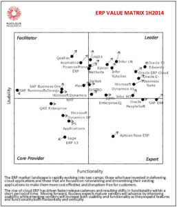 Technology Value Matrix First Half 2014: ERP