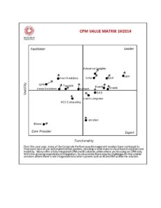 Technology Value Matrix First Half 2014: CPM