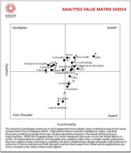 Technology Value Matrix First Half 2014: Analytics