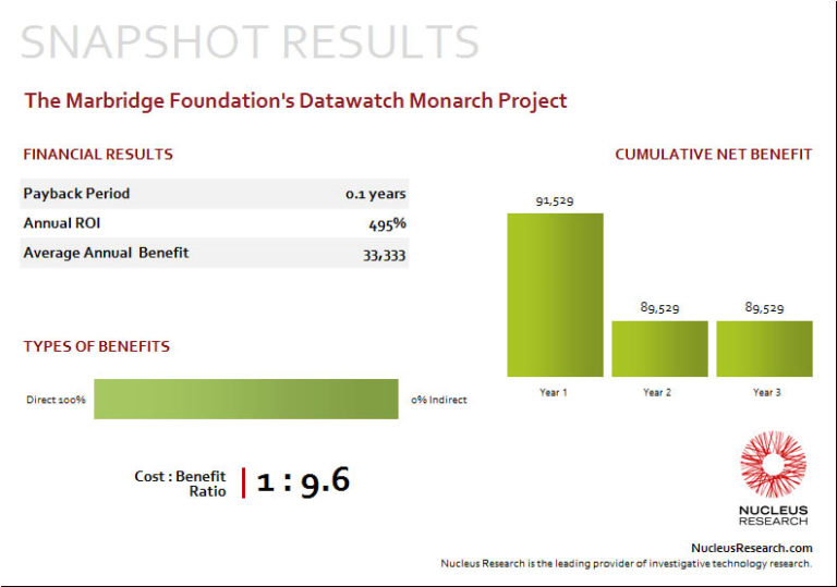 Datawatch Monarch ROI case study: Marbridge Foundation