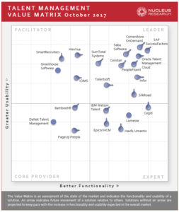 Talent Management Technology Value Matrix 2017