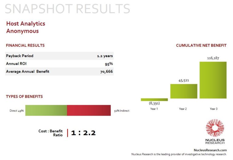 Host Analytics ROI case study: Anonymous