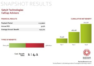 Satuit Technologies ROI case study: CALCAP Advisors
