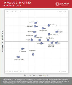 IO Technology Value Matrix 2018