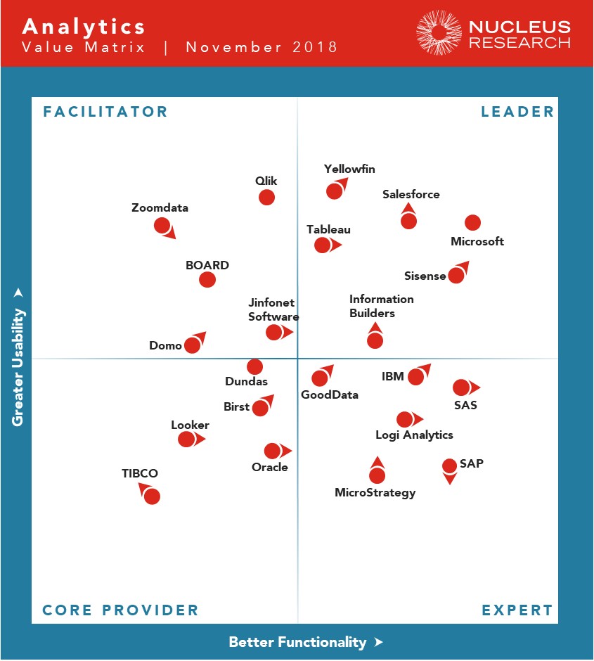 The Value Matrix – Nucleus Research