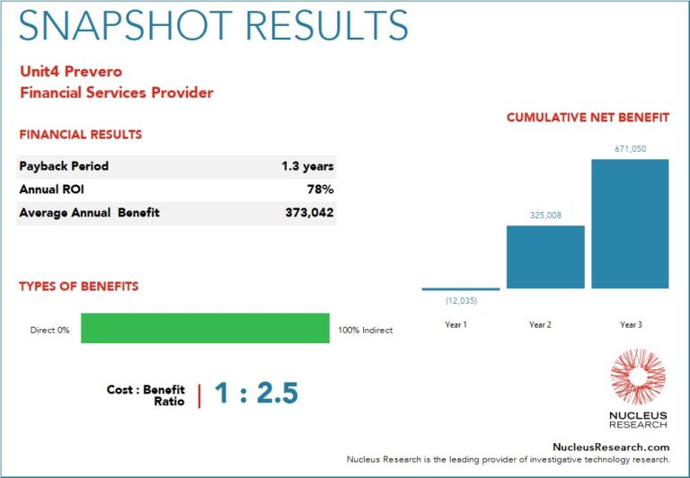 Unit4 Prevero ROI case study: Financial Services Provider