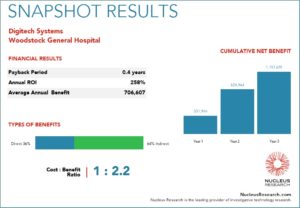 Digitech Systems ROI case study: Woodstock General Hospital