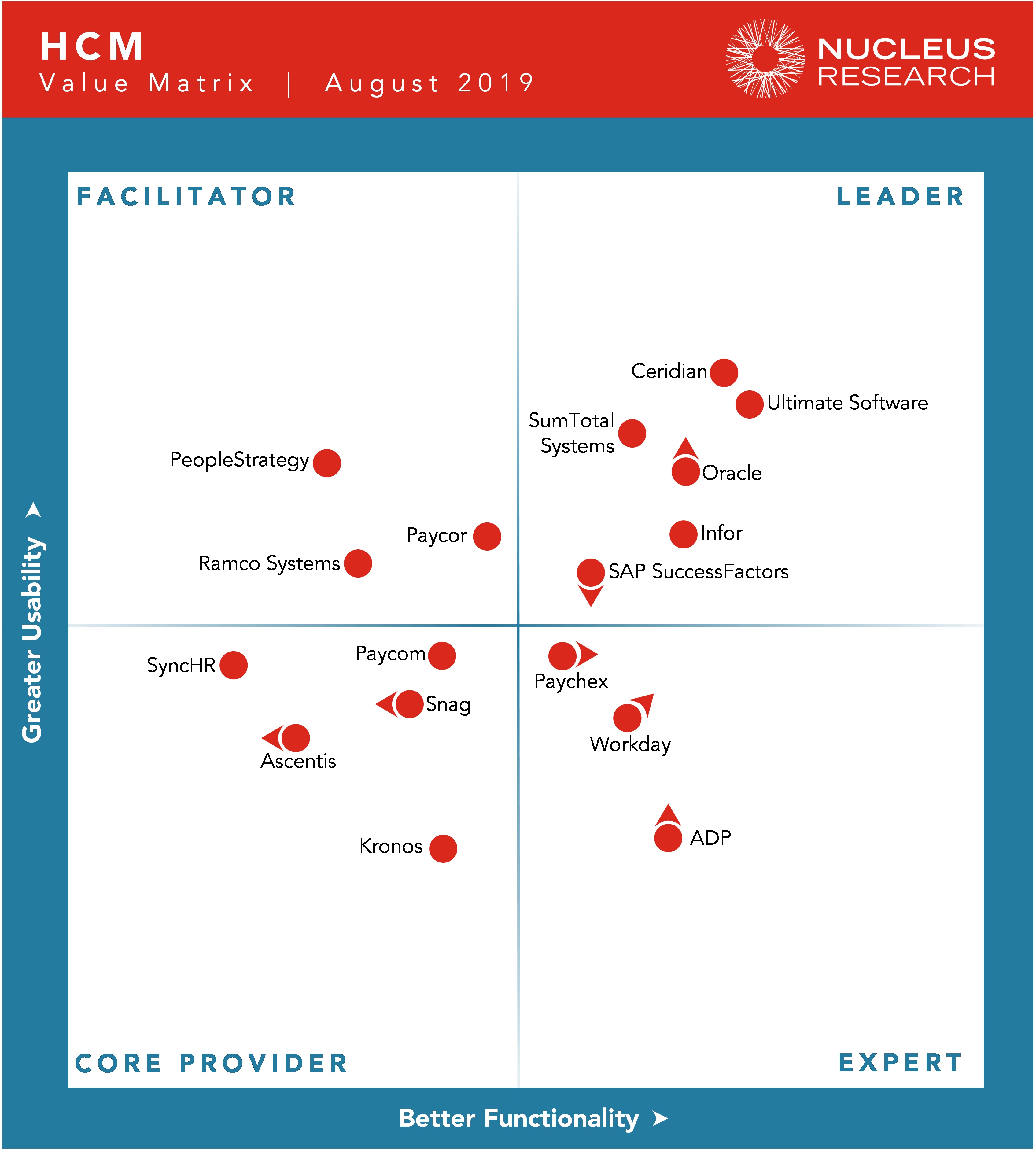 The Value Matrix - Nucleus Research