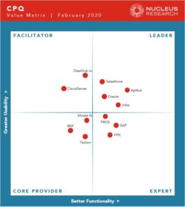 The Value Matrix - Nucleus Research
