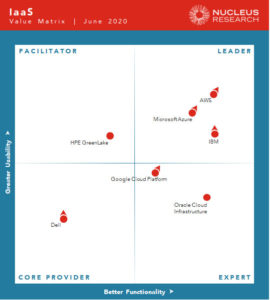 The Value Matrix - Nucleus Research