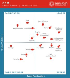 The Value Matrix - Nucleus Research