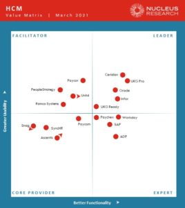 The Value Matrix - Nucleus Research