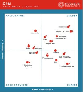 The Value Matrix - Nucleus Research