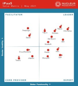 The Value Matrix - Nucleus Research