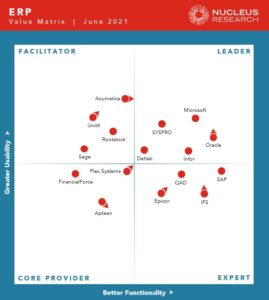 ERP Technology Value Matrix 2021