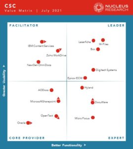 CSC Technology Value Matrix 2021