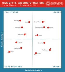 The Value Matrix - Nucleus Research