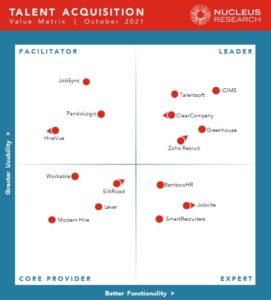 The Value Matrix - Nucleus Research