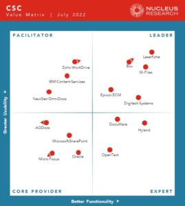 CSC Technology Value Matrix 2022