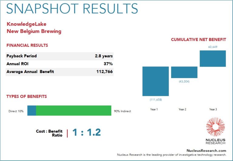 ROI Case Studies - Nucleus Research