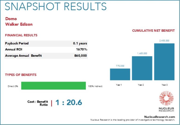 ROI Case Studies - Nucleus Research