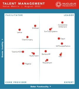 Talent Management Technology Value Matrix 2022