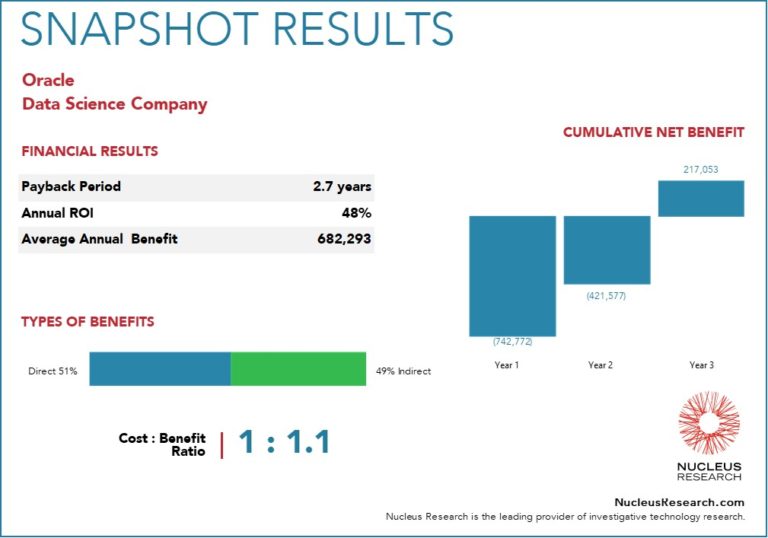 Oracle ROI case study: Data Science Company