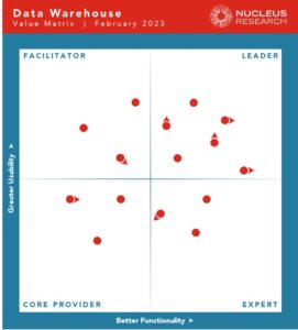 Data Warehouse Technology Value Matrix 2023