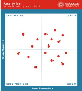Analytics Technology Value Matrix 2023