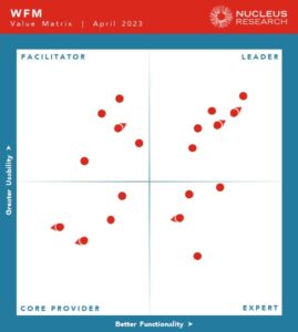 WFM Technology Value Matrix 2023