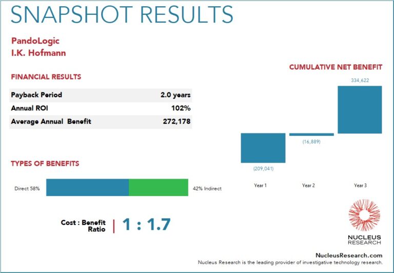 ROI Case Studies - Nucleus Research
