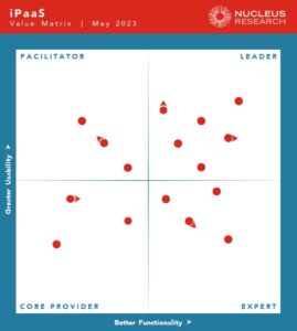 iPaaS Technology Value Matrix 2023