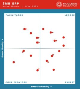 SMB ERP Technology Value Matrix 2023