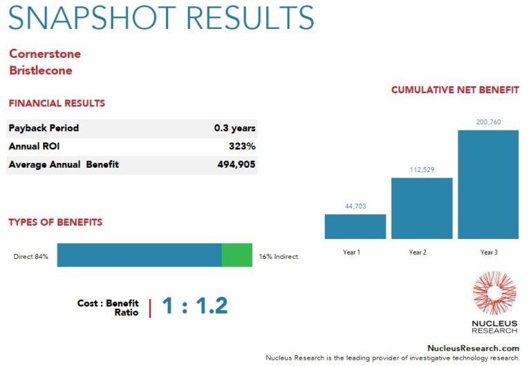 Cornerstone ROI Case Study - U.S. Xpress