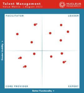 Talent Management Technology Value Matrix 2023