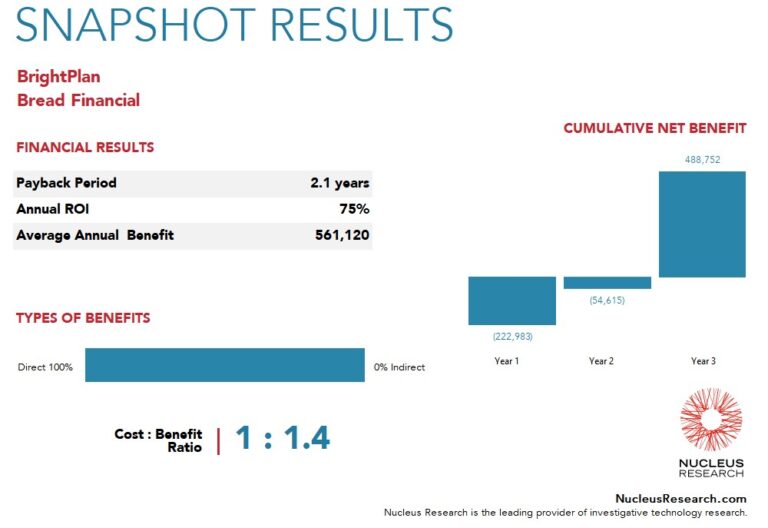 ROI Case Studies - Nucleus Research