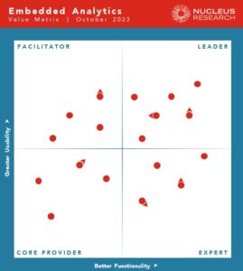 Embedded Analytics Technology Value Matrix 2023