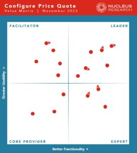 CPQ Technology Value Matrix 2023