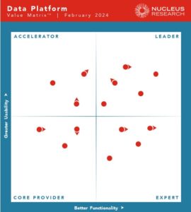 Data Platform Technology Value Matrix 2024