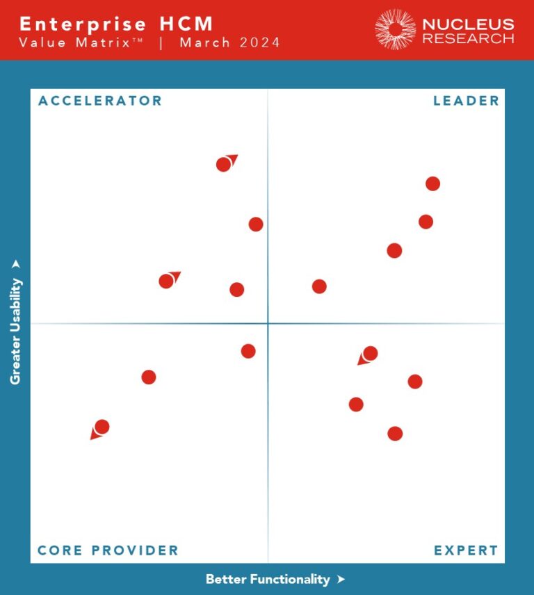 Enterprise HCM Technology Value Matrix 2024