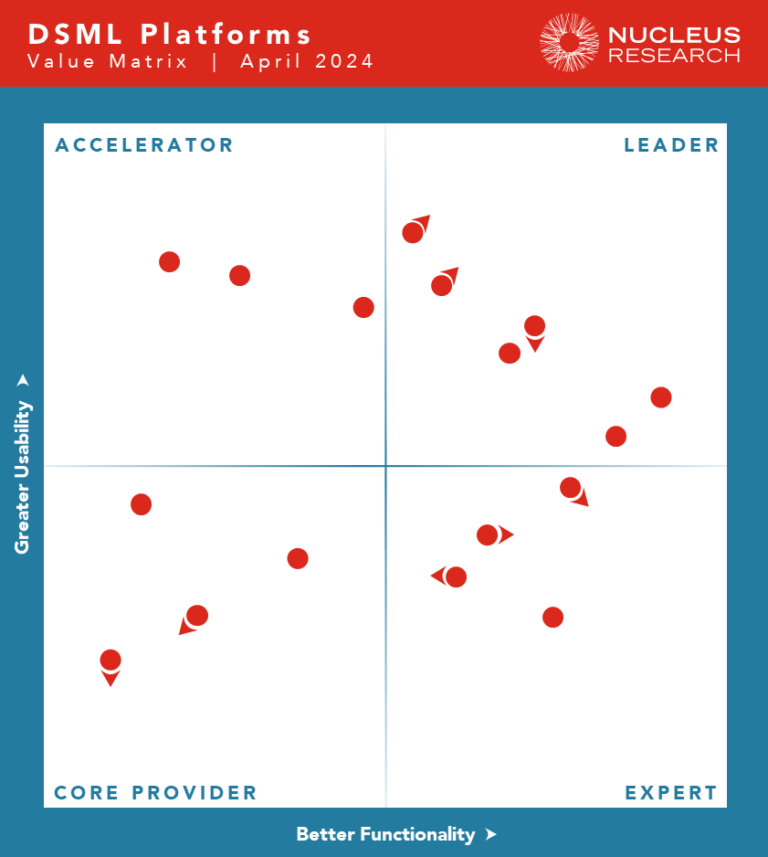 2024 DSML Platform Technology Value Matrix