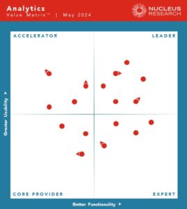 BI and Analytics Technology Value Matrix 2024