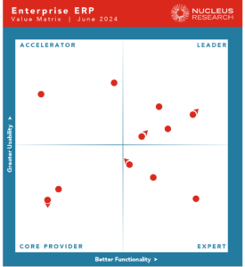 Enterprise ERP Technology Value Matrix 2024