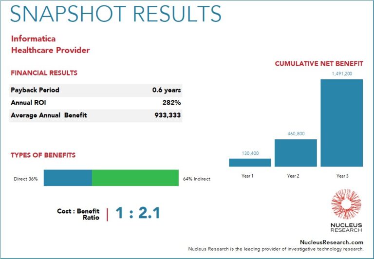 ROI Case Studies - Nucleus Research