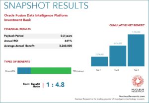 Oracle Fusion Data Intelligence Platform ROI case study: Investment Bank