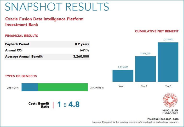 Oracle Fusion Data Intelligence Platform ROI case study: Investment Bank