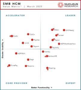 SMB HCM Technology Value Matrix 2025